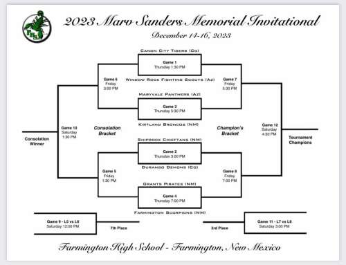 This week in local sports - The Tri-City Record