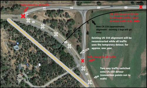 coast road realignment