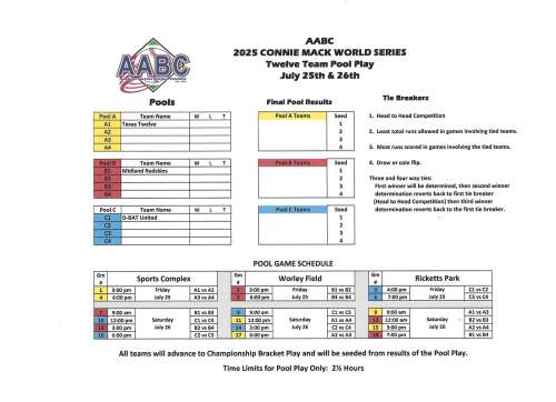 Connie Mack World Series pool play schedule begins Friday - The Tri ...
